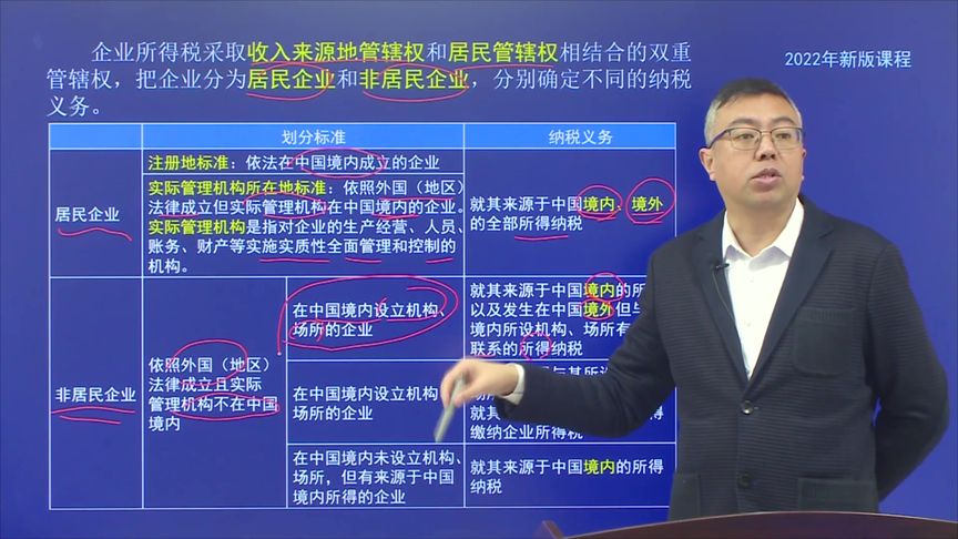 税收科普#税务小知识 #企业所得税 #税法