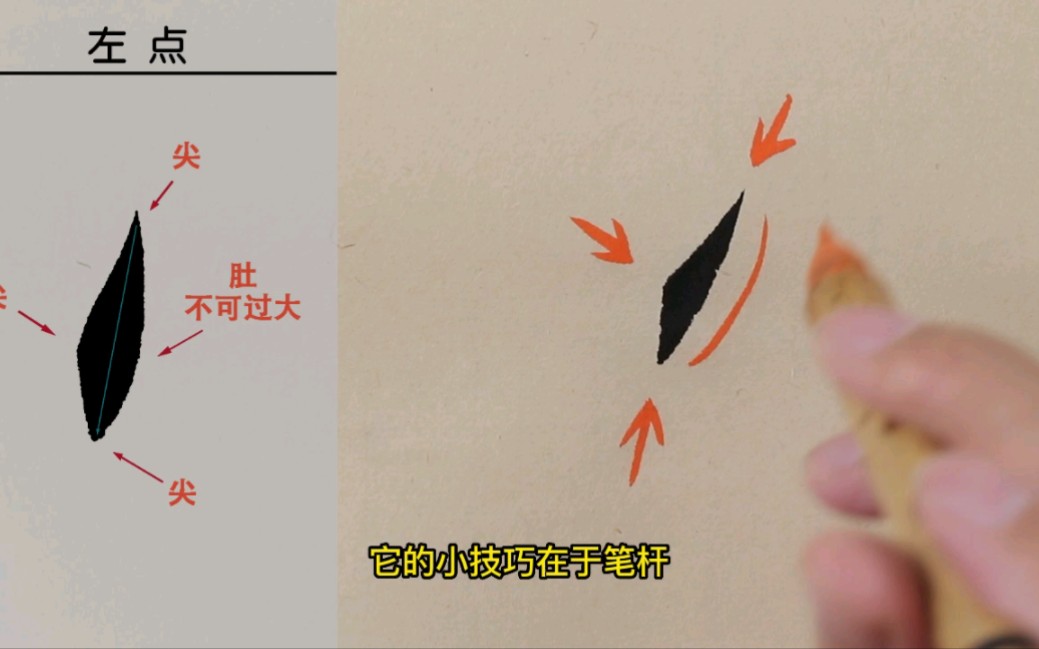 欧楷入门笔画大全