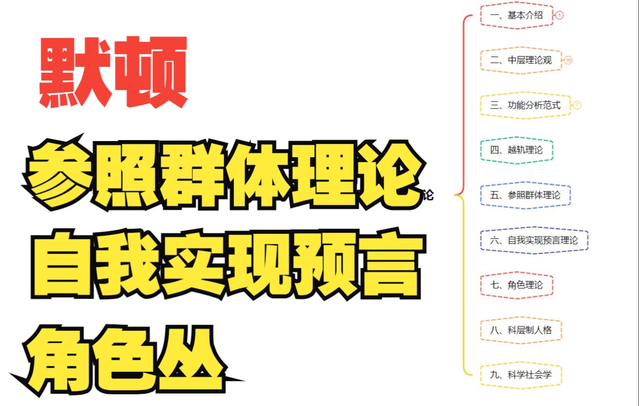 #西方社会学理论# #默顿# (参考群体理论+自证预言+角色理论)