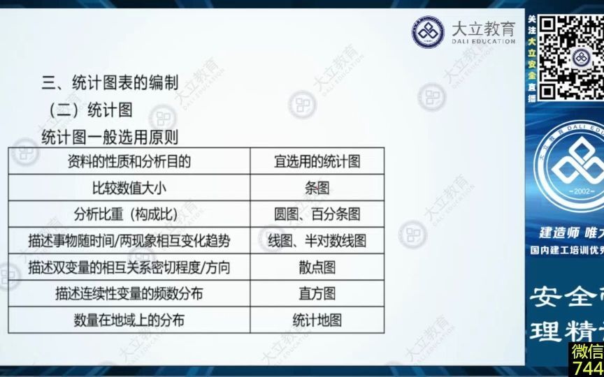 19、第八章、安全生产统计分析_1