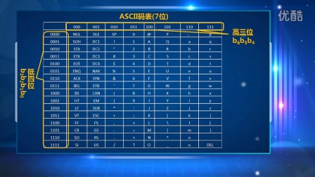 附件3_字符型数据编码_1