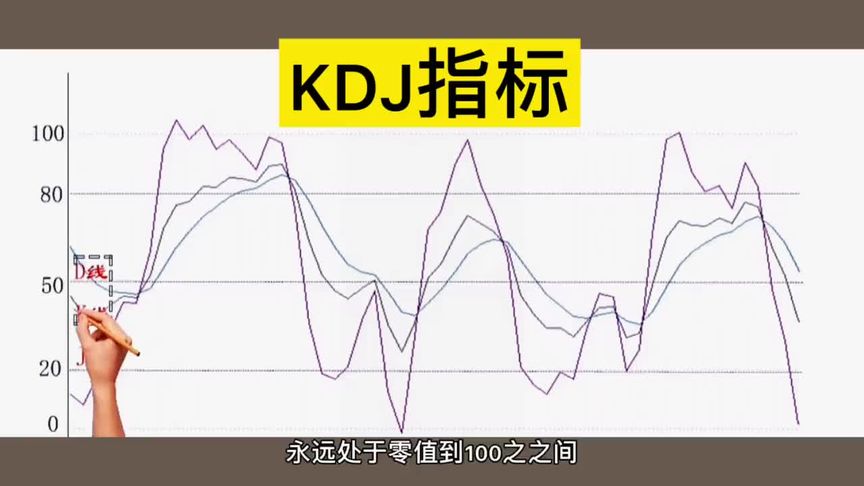 KDJ指标#股票 #理财 #技术