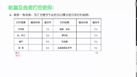 学校管理微课系列:教室卫生微课---颜莲艳