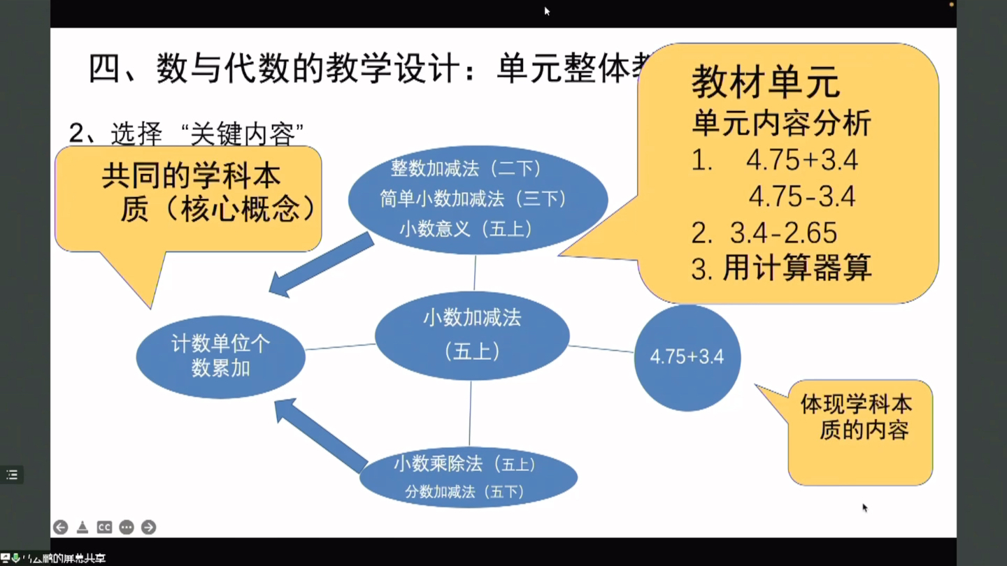 内容结构化视角的数与代数分析讲座。