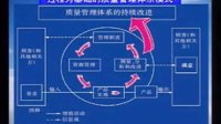 【专家团】质量管理体系内审员实用培训教程02