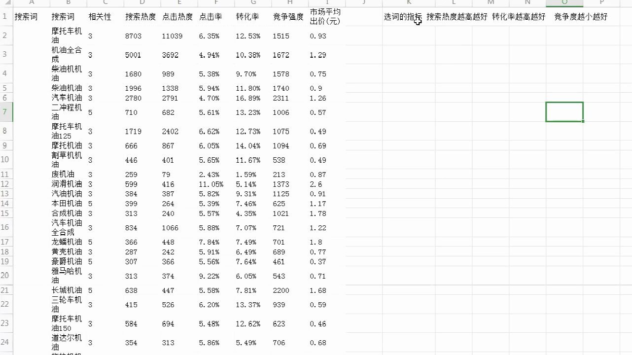 拼多多刚开始怎么运营表格组标题拼多多运营教程