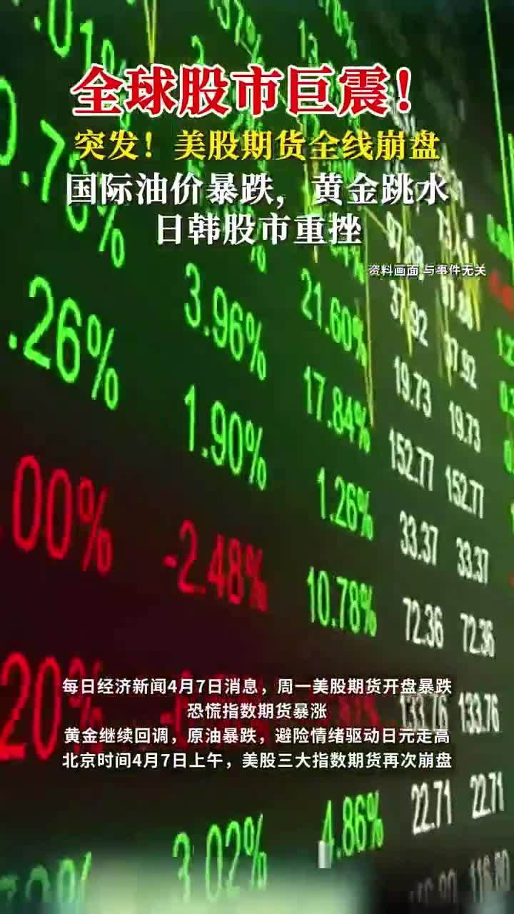 全球股市巨震:美股崩、油金跳水,日韩股市跟跌