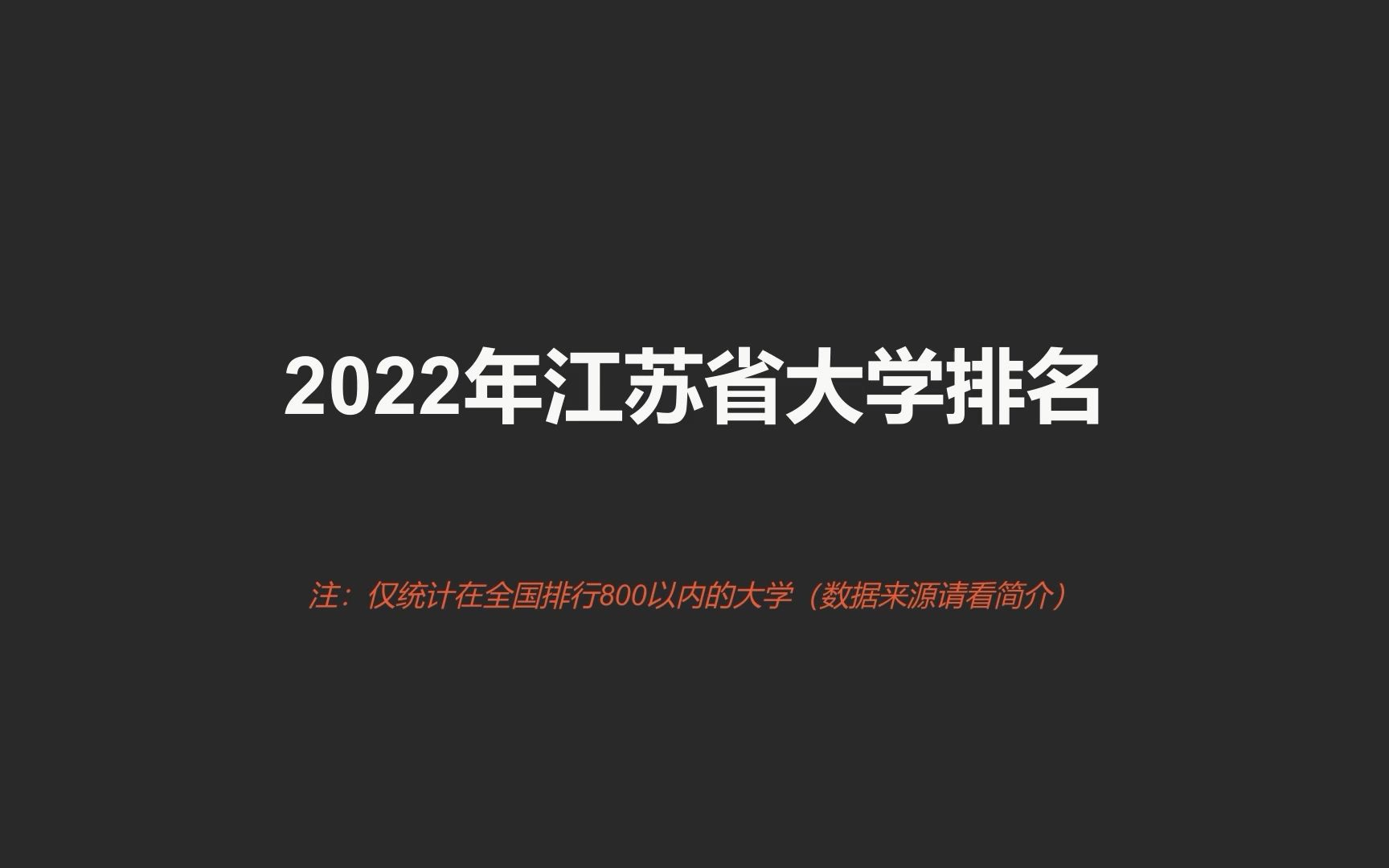 2022江苏省大学排名
