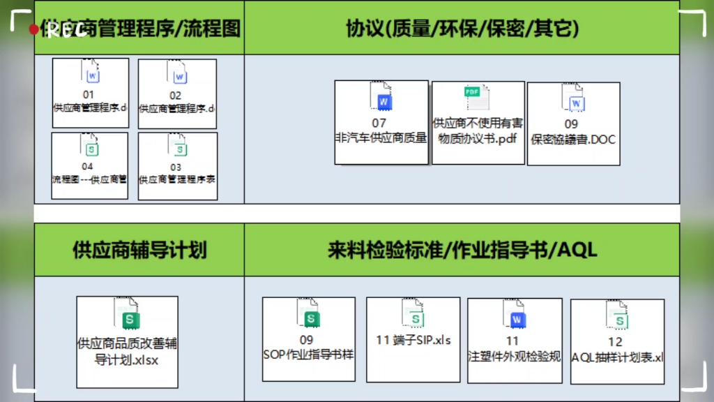 SQE供应商管理(含IQC)全套精选模板