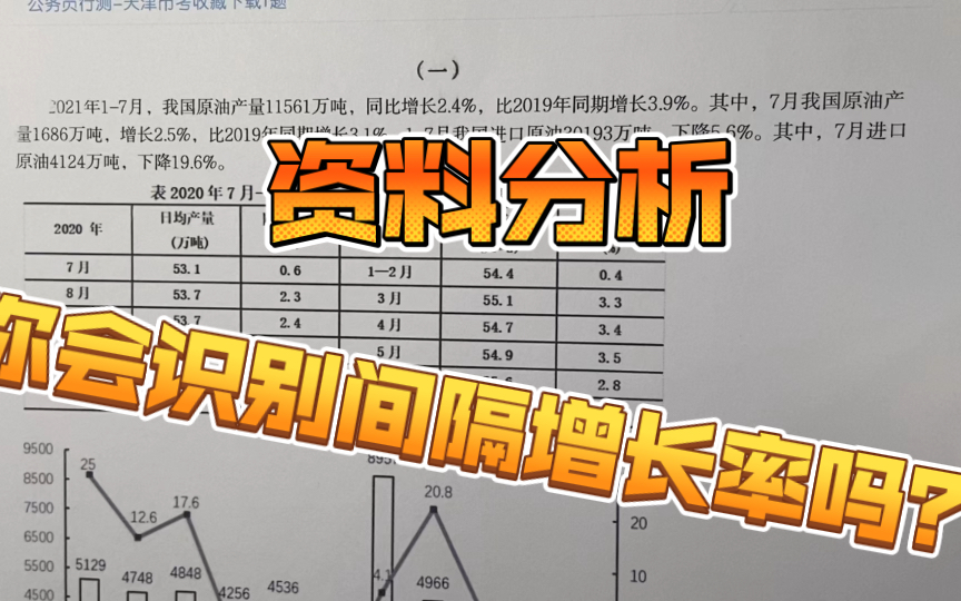【资料分析】巧用间隔增长率～识别题型是关键。2022备考