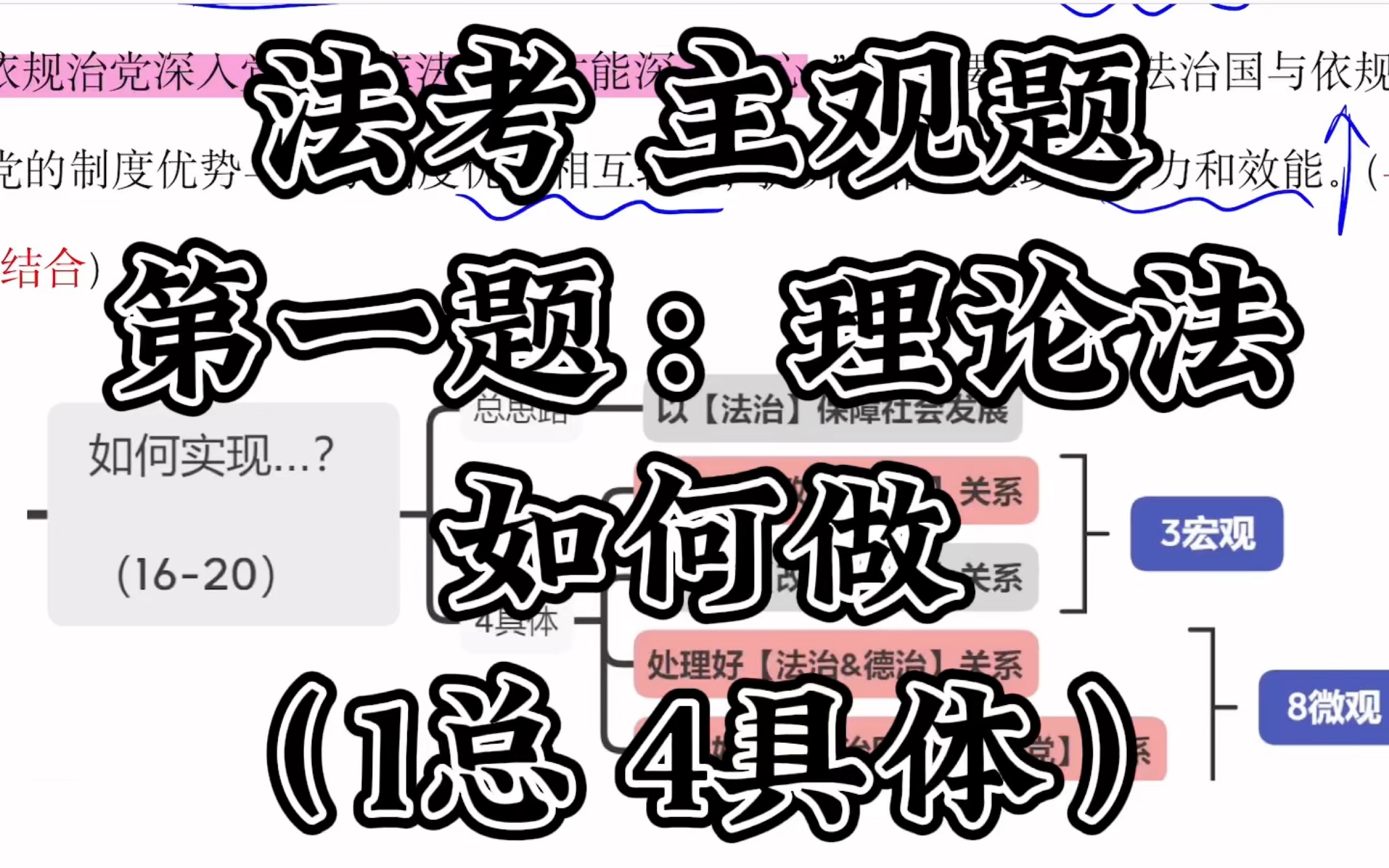 1.3【法考主观题•第一题:理论法】如何做(1总 4具体)