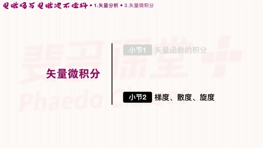 电磁场与电磁波不挂科教程:第7讲,梯度、散度、旋度