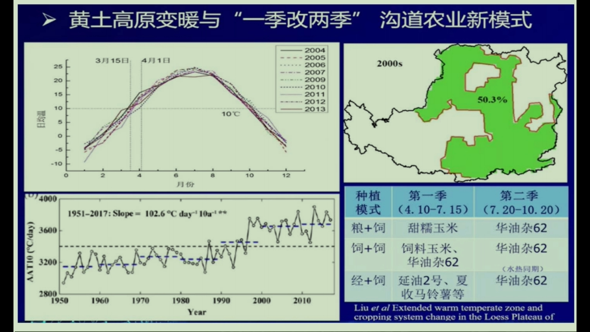 【学术分享】刘彦随-地理格局新变化与人地系统研究新思考