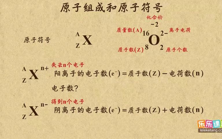《1》原子组成的原子符号_1