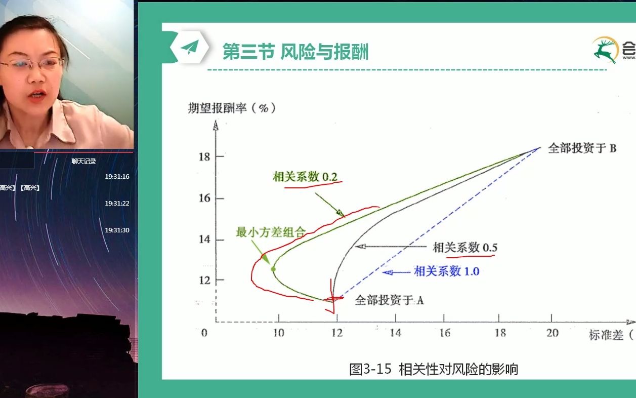 注会财管 价值评估基础和资本成本1