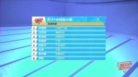 2020年全国跳水冠军赛