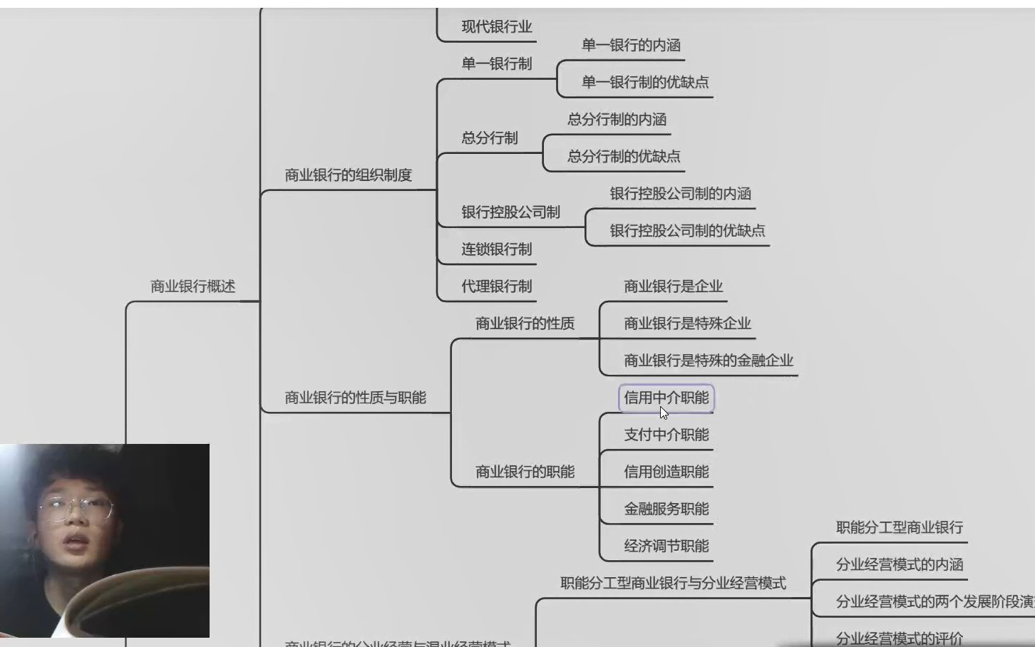 第六章:商业银行及经营管理