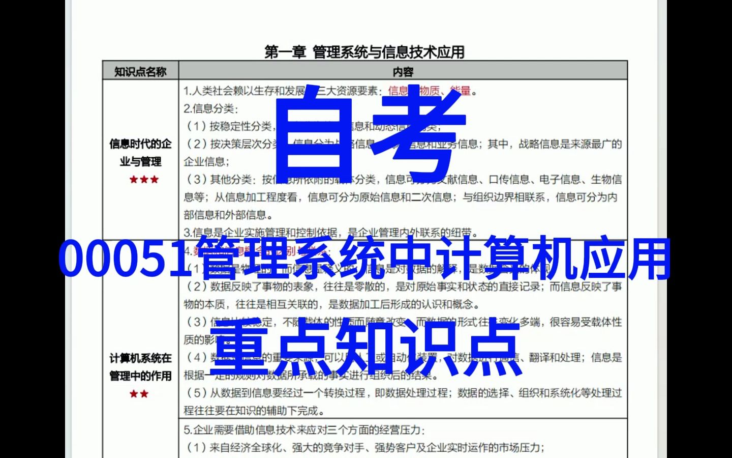 自考00051管理系统中计算机应用重点知识点