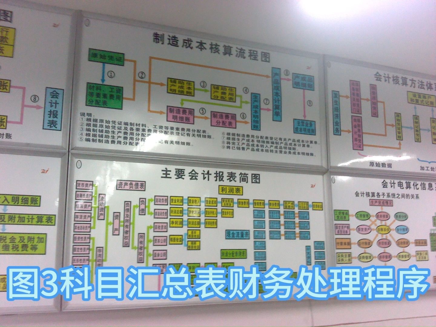 财会模拟实训室设备单面三人座实验台设备产品介绍