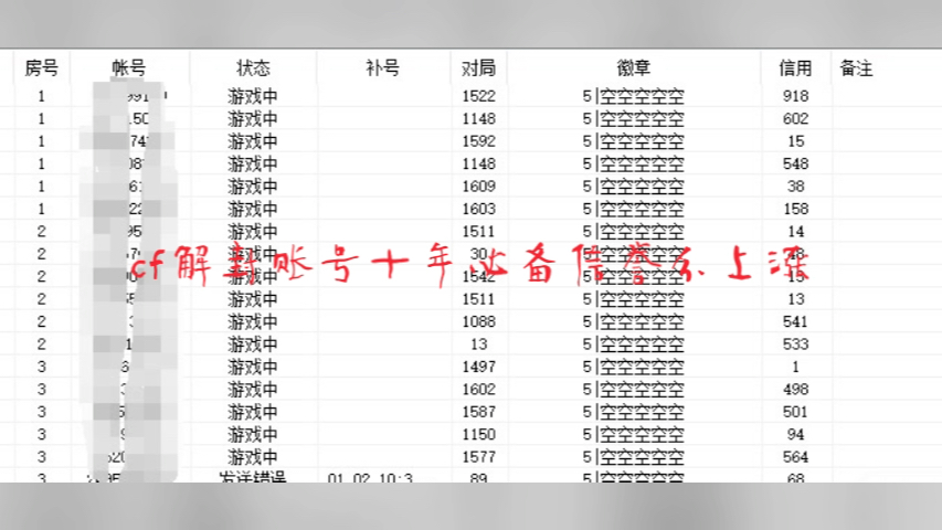 带挂腾讯信用分,可用于账号解封/恢复排位,解封cf十年账号必备