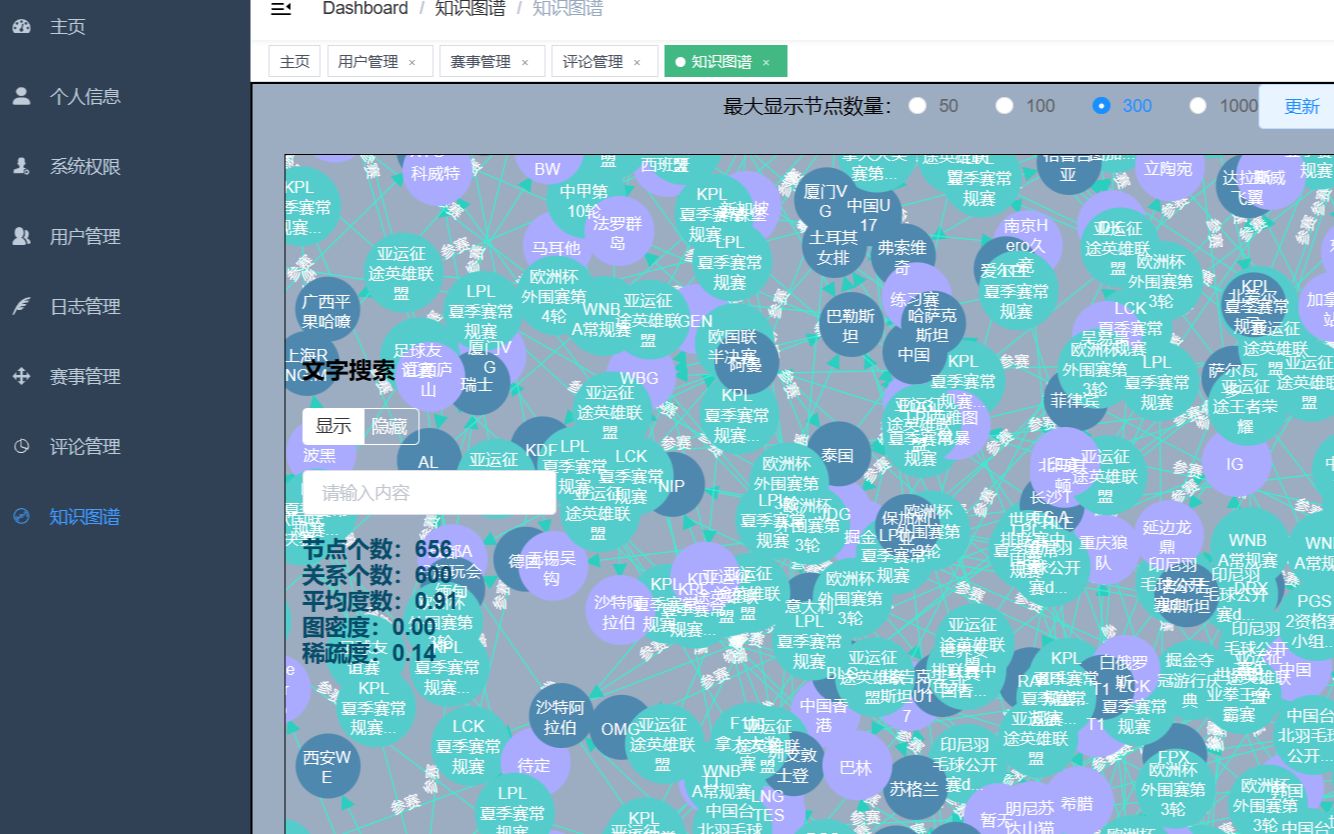 ...图谱体育赛事推荐系统 体育赛事热度预测系统 体育赛事数据分析 ...