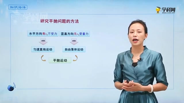 5.4.1 抛体运动的规律