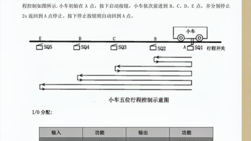 西门子 plc7月23 100案例编程1