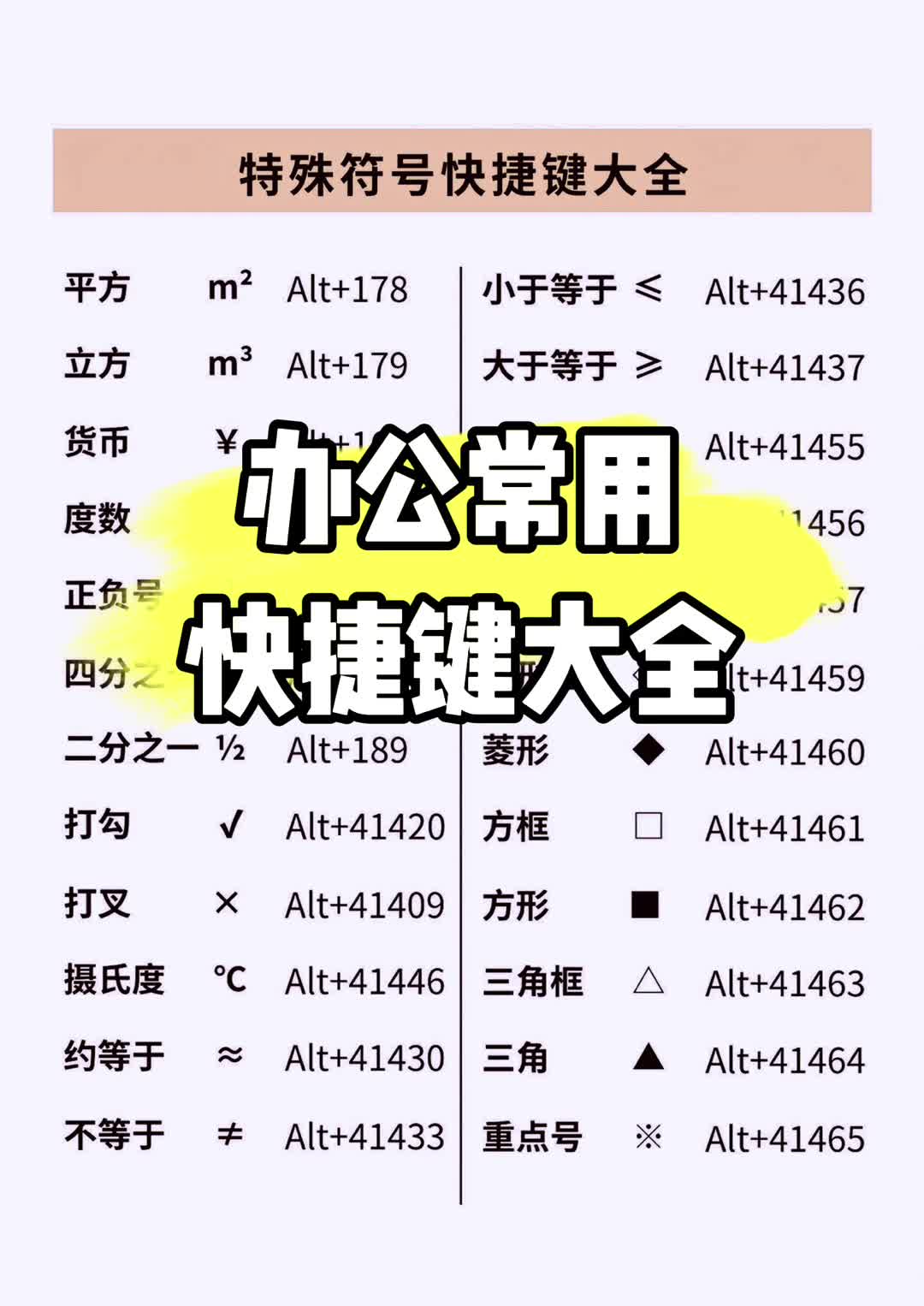 #excel技巧 #快捷键 #word#PPT#文员@电脑办公0基础课堂 办公常用...
