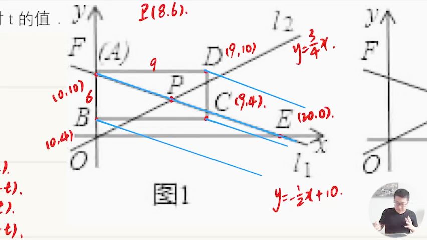 动画搞定2019中考数学压轴题38一次函数动点综合