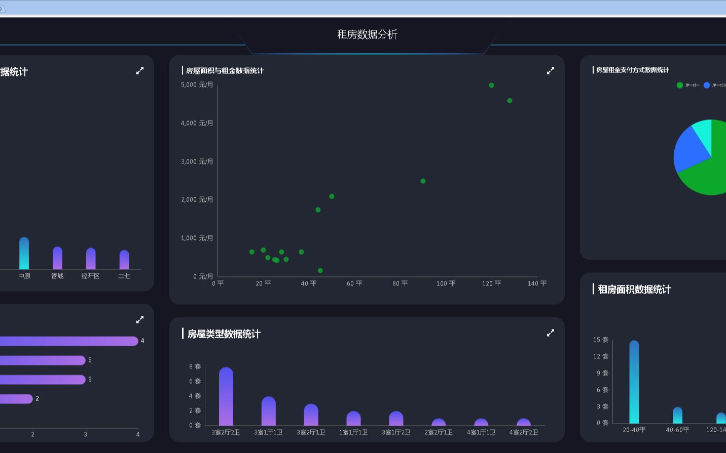 计算机毕业设计之Python+SpringBoot+Vue.js租房爬虫数据可视化 租房...