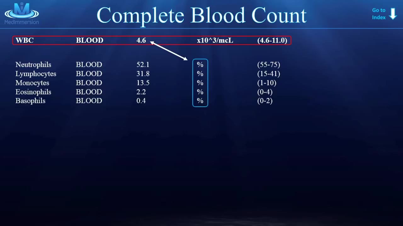 【CBC】Complete Blood Count 全血细胞计数解读