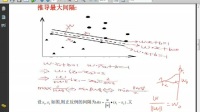 Matlab神经网络09_SVM神经网络理论理论分析_标清