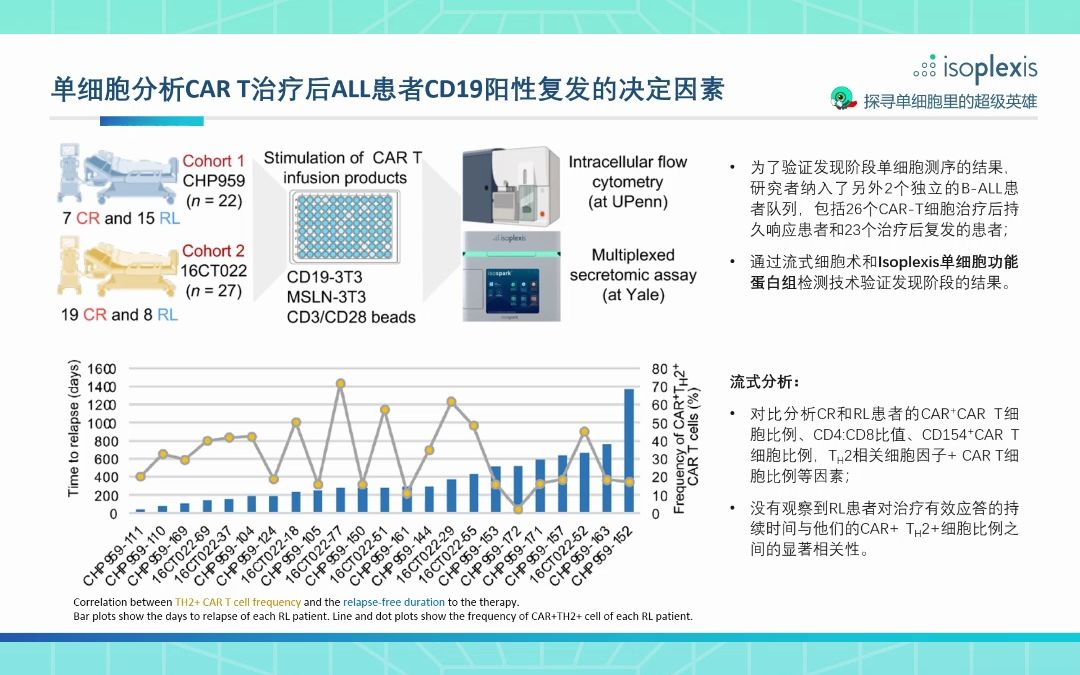 【轻松高效读文献】文献精讲第2期为大家带来细胞治疗之父Carl June...