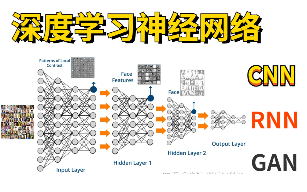 我居然3小时学懂了深度学习神经网络入门到实战,多亏了这个课程,看...