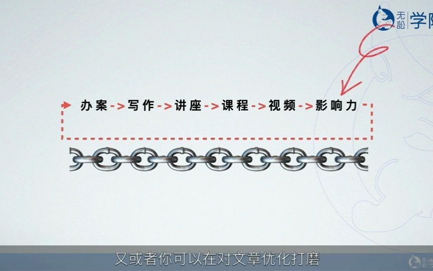 第一讲. 玩转工具,这样的知识管理最轻松