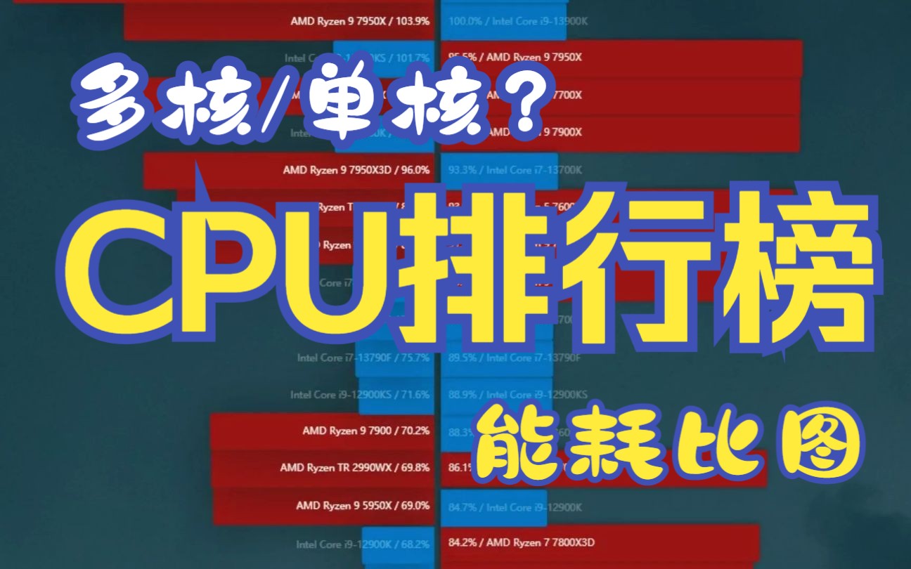 023年最新CPU天梯榜 多核性能和单核性能排行榜,能耗比排行榜