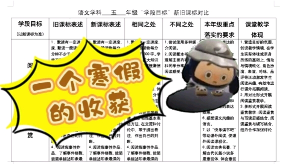 ...教材还需要重新修改,考试机制也有可能会改变…做成表格方便大家学习