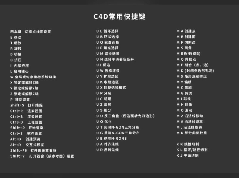 达芬奇、AE、PS、pr、c4d、电脑常用快捷键大全,让你提升百分之20...