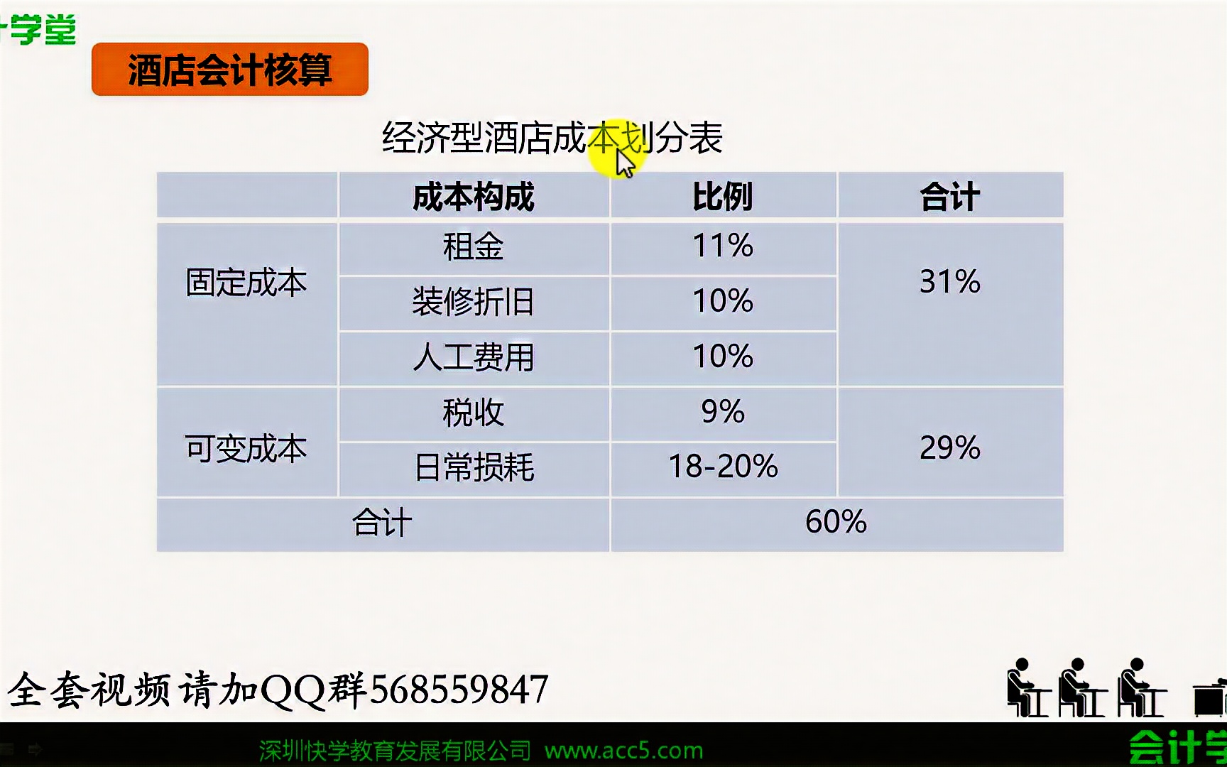 酒店会计培训_酒店会计实务视频讲座_酒店会计做账实务视频