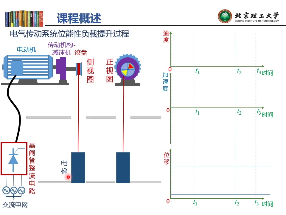 北理工2022春-电气传动及控制基础(自动控制系统)