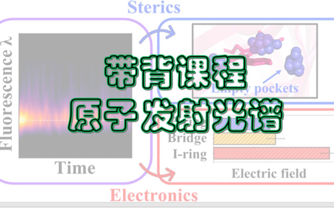 【仪器分析带背课程】原子发射光谱
