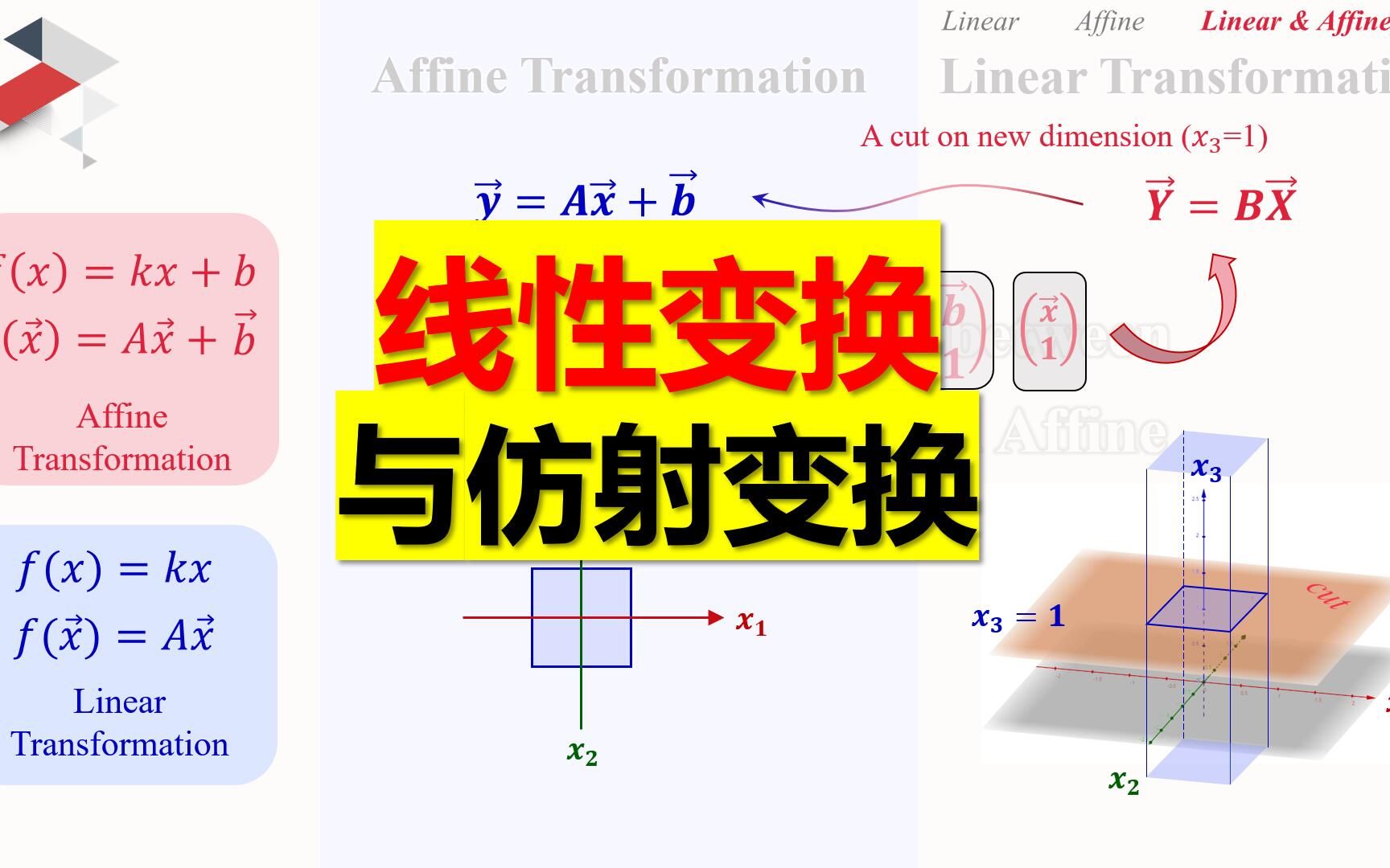 038-线性组合:线性变换与仿射变换