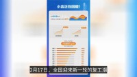 支付宝:本周全国开门营业小店铺数量环比增长25%