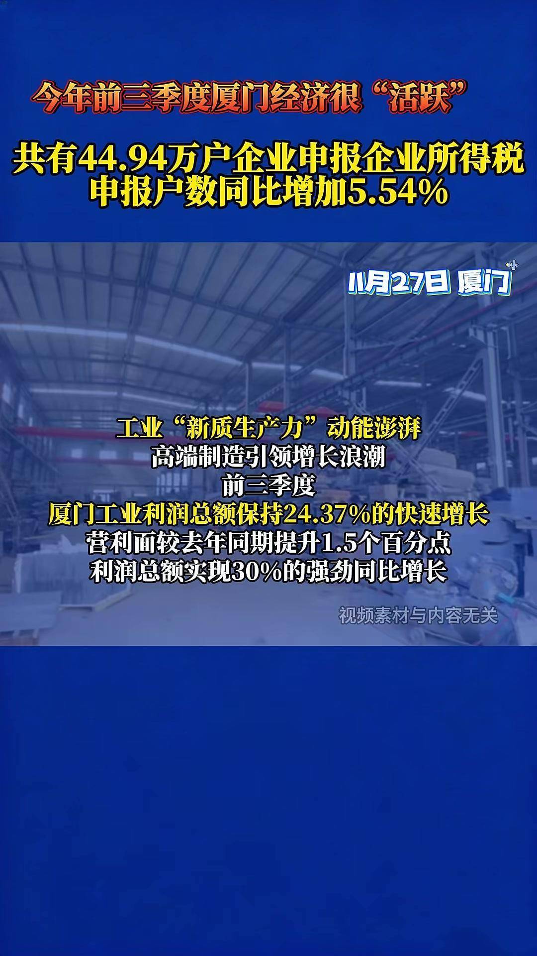 今年前三季度厦门经济很"活跃"!申报企业所得税户数同比增加5.54%#...