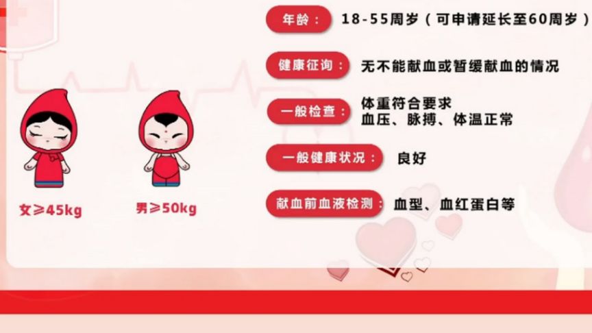 所有人都可以进行无偿献血吗?血液中心程雪:献血也有标准!