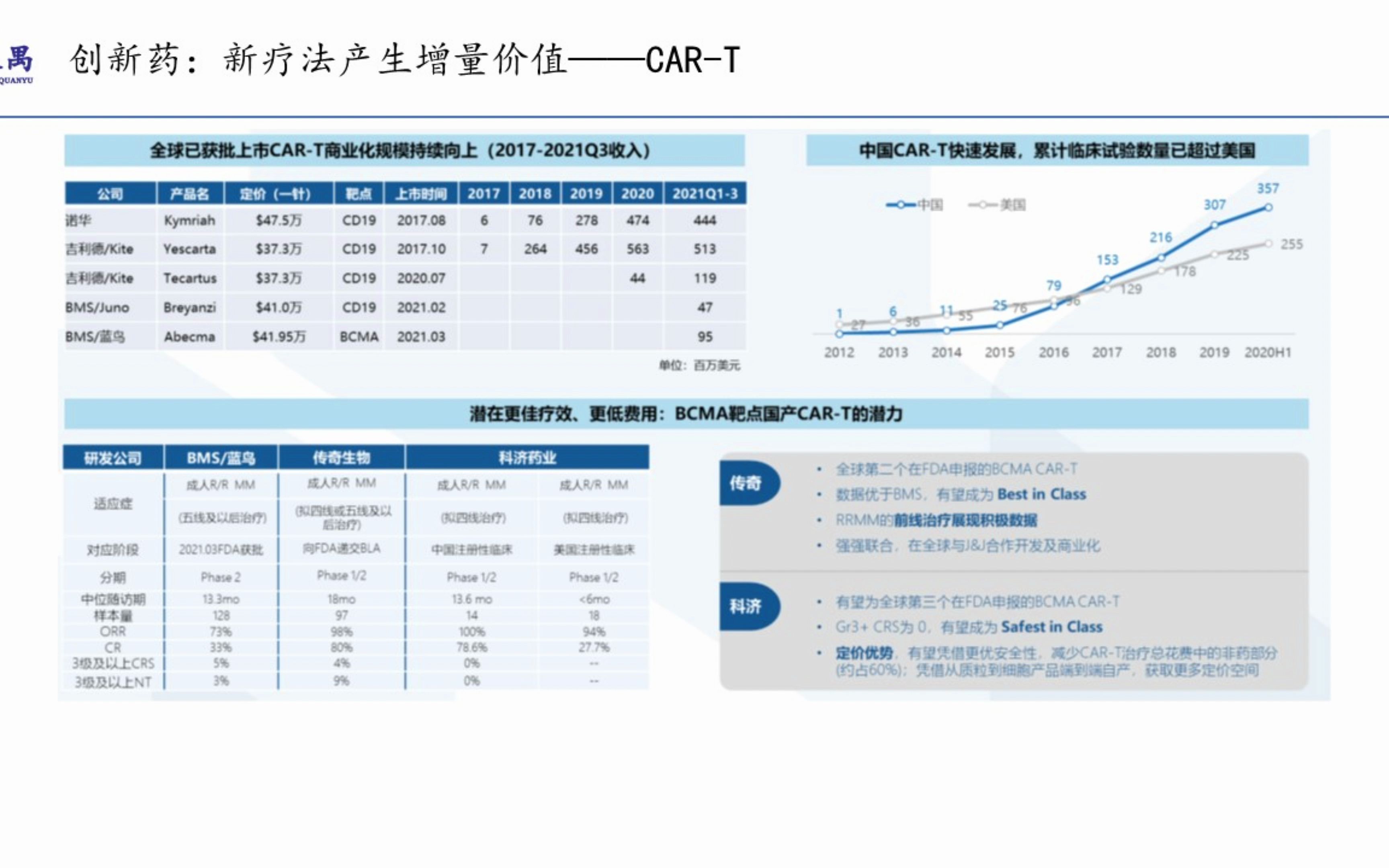 2022年医药趋势之三:供给创造需求