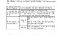 049 保过班 专项三 消费税 计税依据