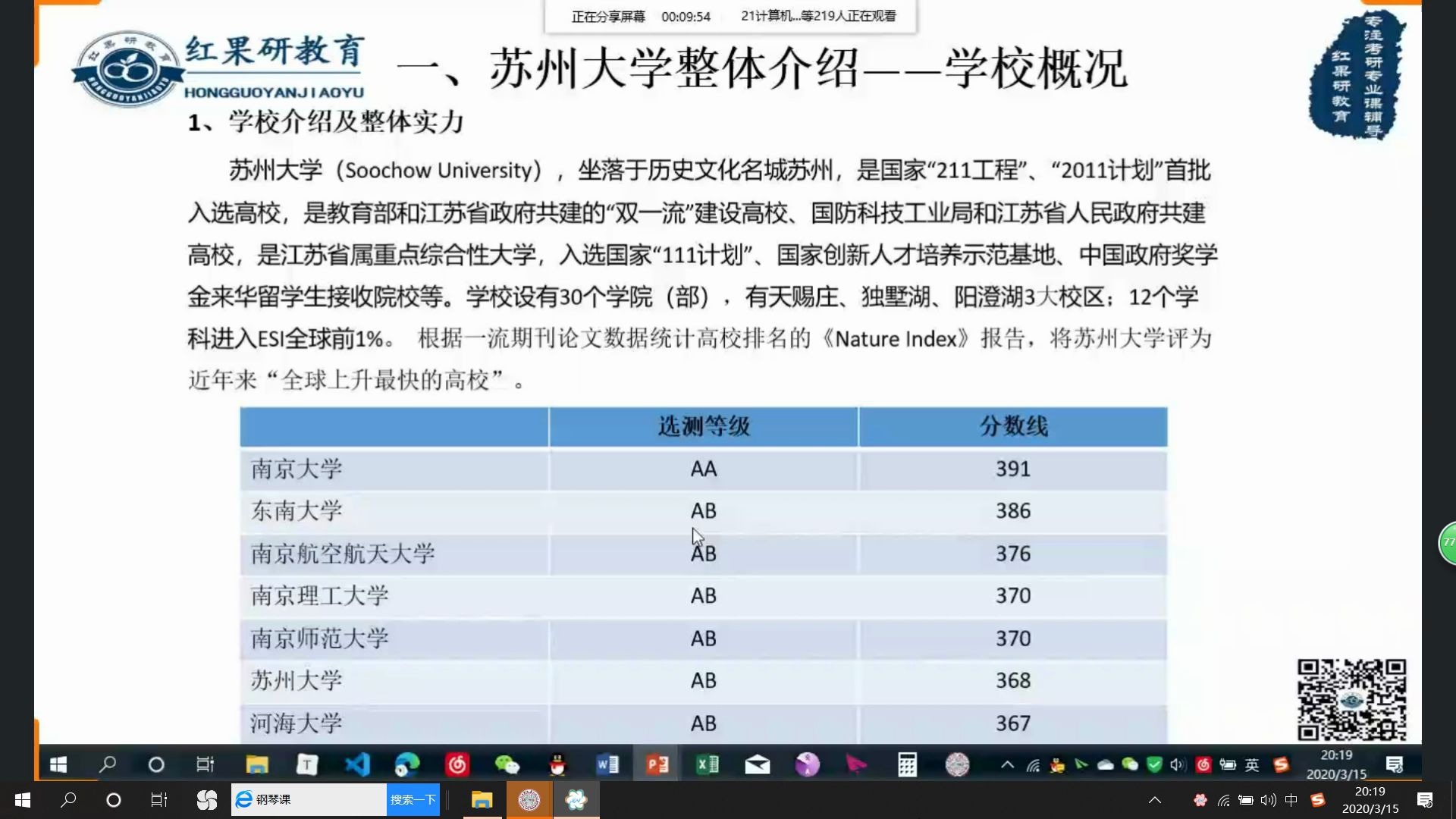 ...考研经验分享(苏大考研经验分享)——苏大学校整体介绍及备考经验