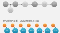 多贝公开课:设计创造价值之一,价值定义