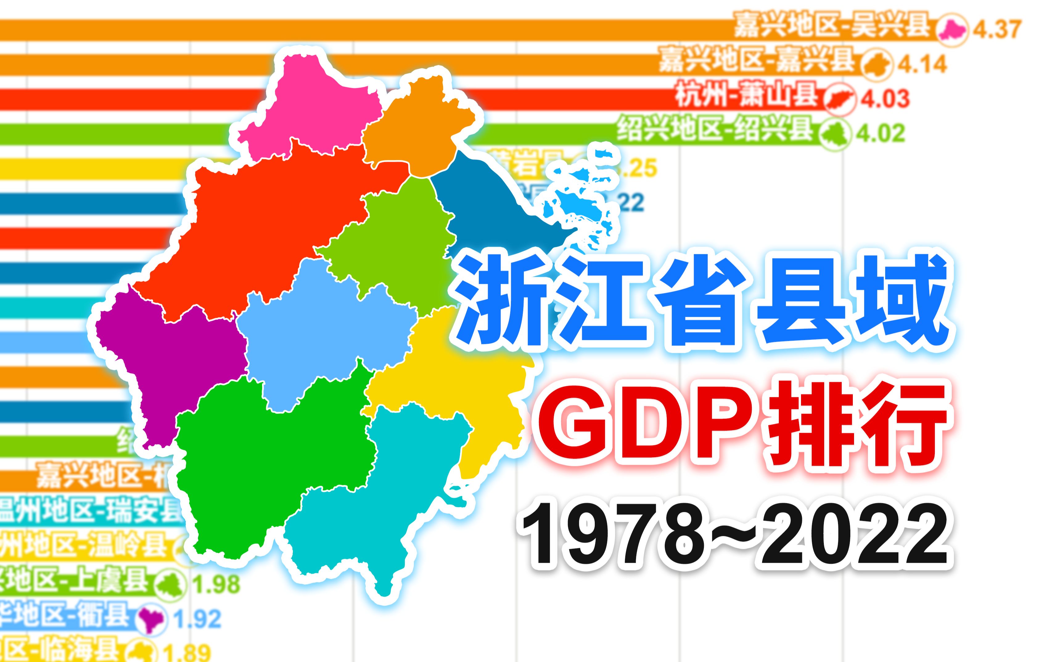 “多强”到“一超”——浙江省县域历年GDP排行【数据可视化】